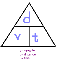 Speed Unit- Motion and Energy