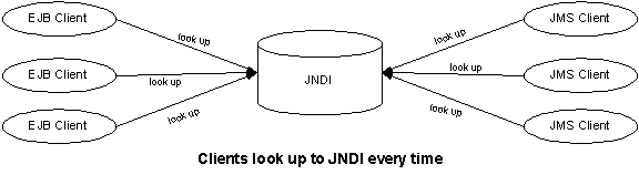 PreciseJava.com - Best practices to improve performance in J2EE using Patterns