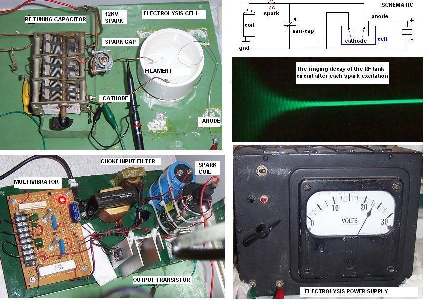 Megahertz-Meter Experiment