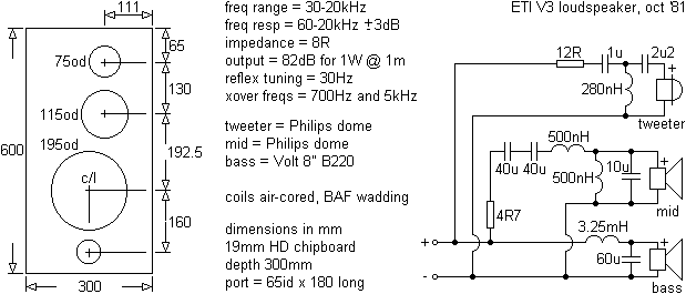 Below are the V3s' impedance, frequency and polar plots.