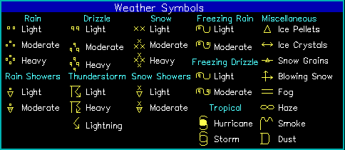 METEOROLOGICAL SYMBOLS
