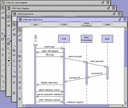 The Visual Paradigm for UML (VP-UML) Environment