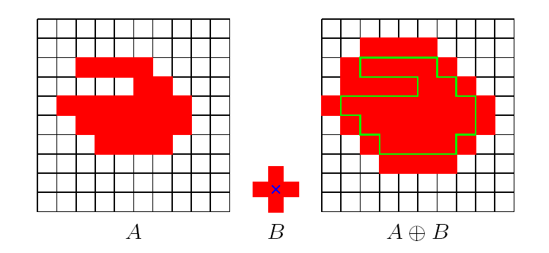 Greyscale Morphological Filters: Dilation