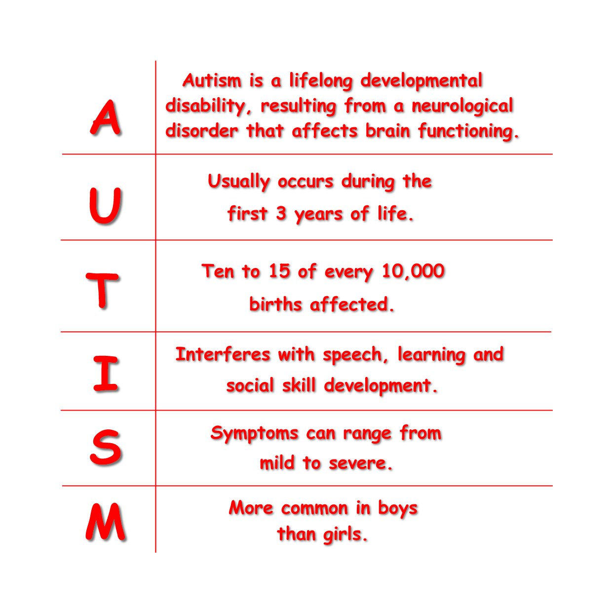 The World Of The Autistic