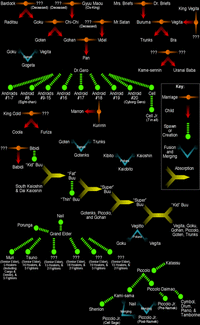-[New Namek]- Family Tree