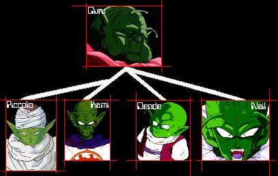 Namek Family Tree