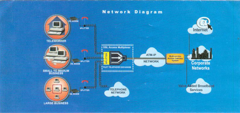 PLDT DSL - City Sleeker