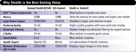Diamond Stealth III S540