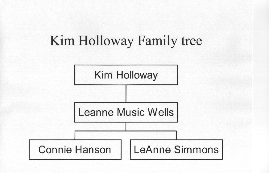 Kim Holloway Family tree