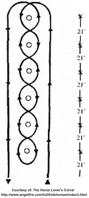Pole Bending Pattern