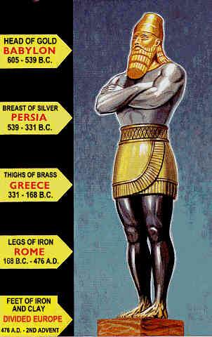 Daniel 2, The Image