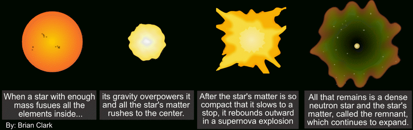 Supernova Diagram Supernova | Definition, Types, & Facts | Britannica