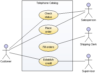 UML Resource Center, Unified Modeling Language, Standard Software Notation