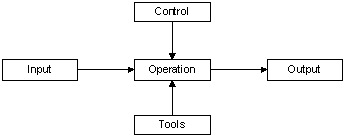 Though the idea of mechanizing mathematical thinking is not a new ...