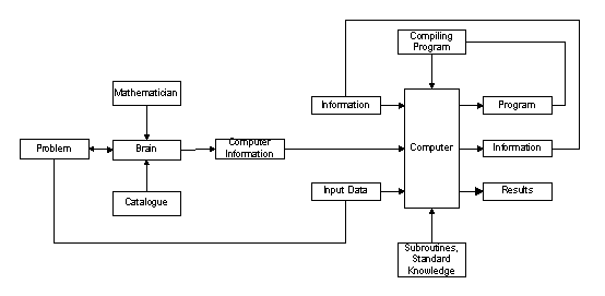 Though the idea of mechanizing mathematical thinking is not a new ...
