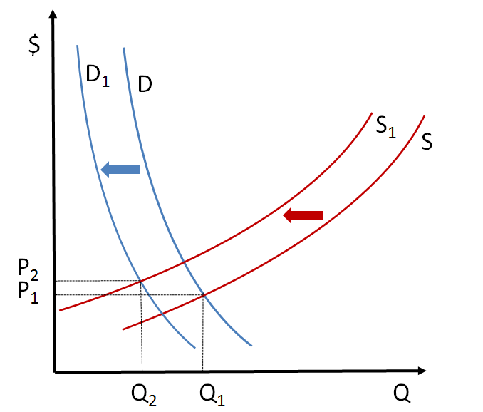 Collaboration by Free CSS Templates