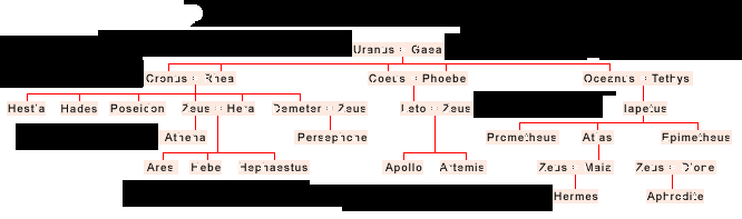 Ares God Of War Family Tree