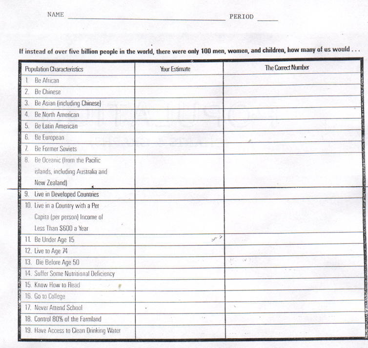 Today's Lesson Topic: Introduction to Population Textbook Page ...