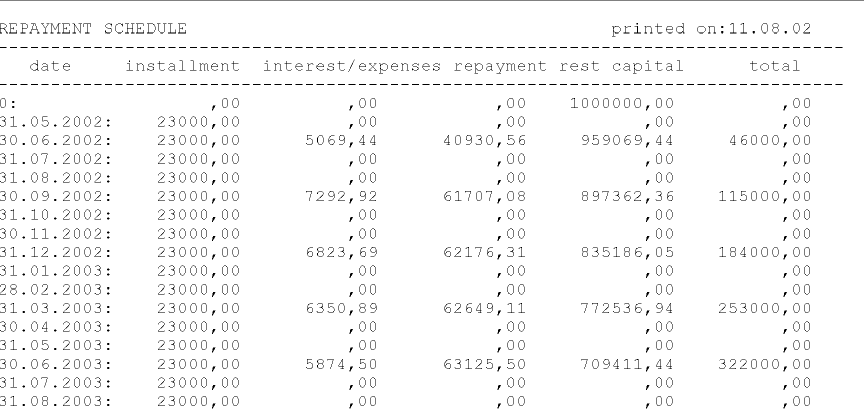 Credit Calculator Software Credit program programs schedule Special ...