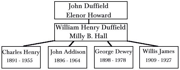 This is an Image Map, Click on a Name to go to more information about ...