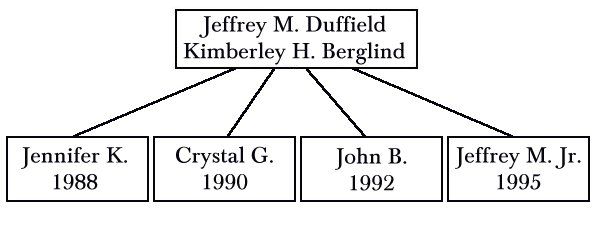son of John E. Duffield