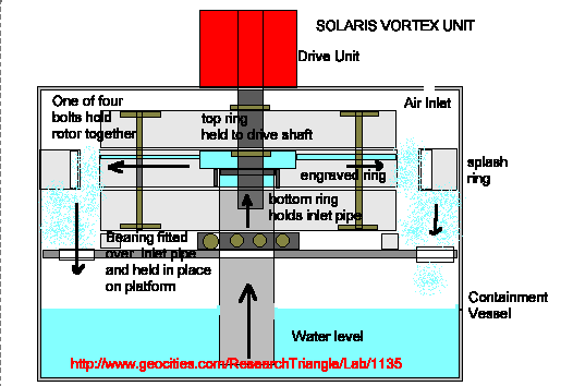 clem motor/generator