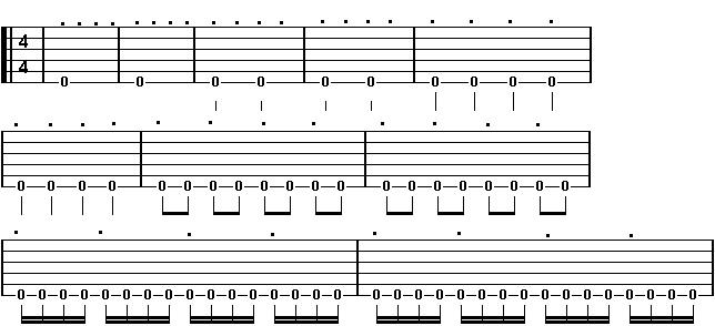 Basic Rhythm Rules