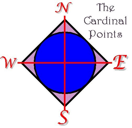 The Cardinal Points