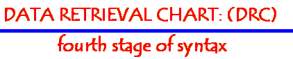 DATA RETRIEVAL CHART: (DRC)