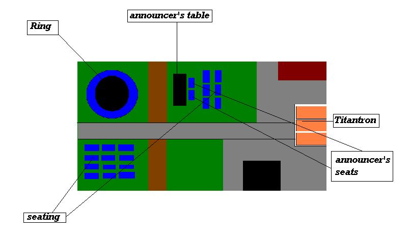 Arena Layout