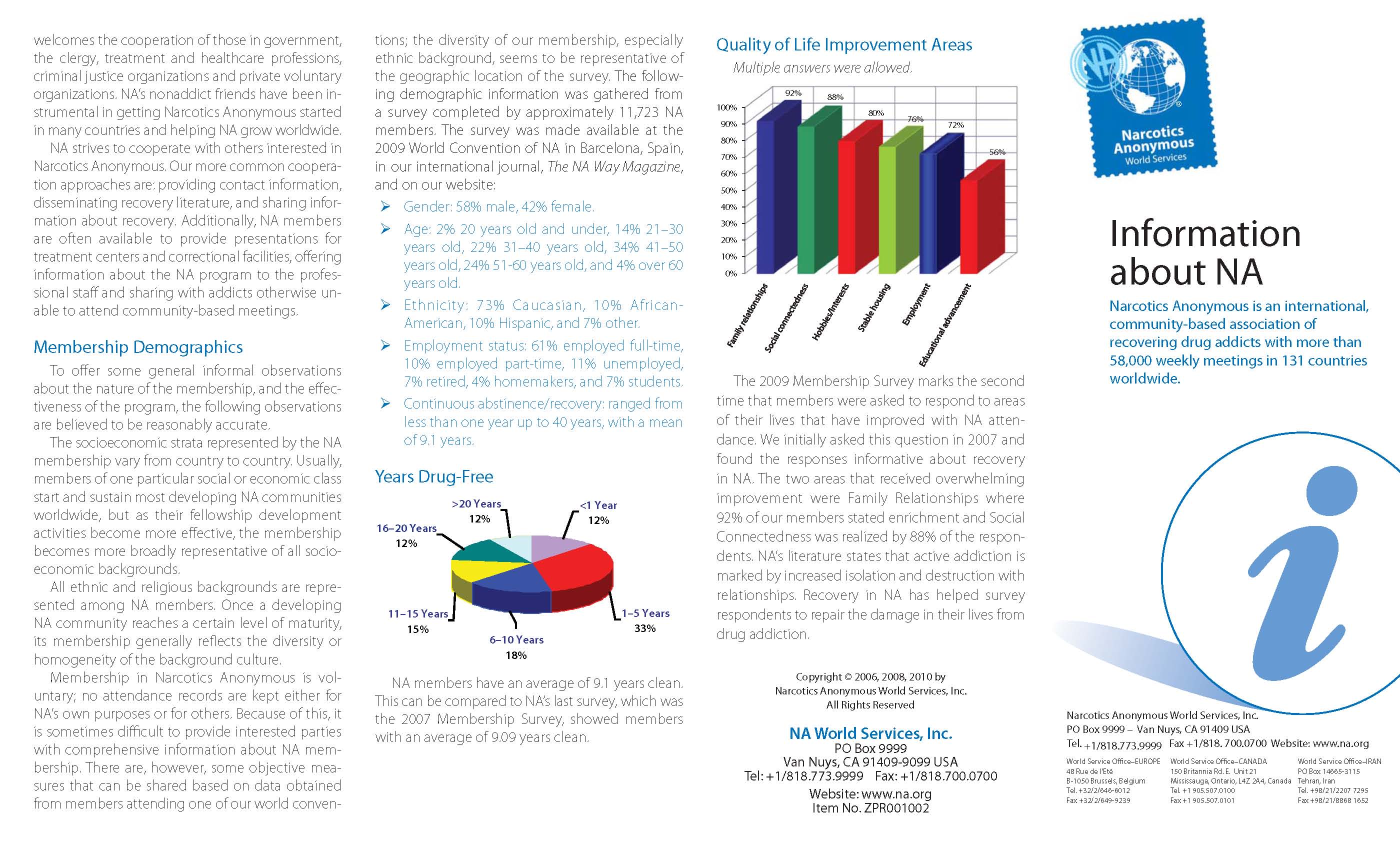 FACTS ABOUT NARCOTICS ANONYMOUS