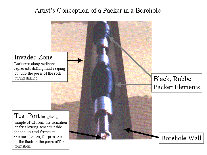 Assorted Q&A About the Oilfield
