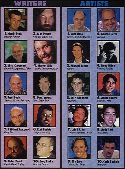 Top 10 Artists/Writers